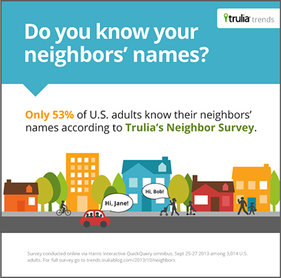 How do you spell neighbor? | Tyra Garlington
